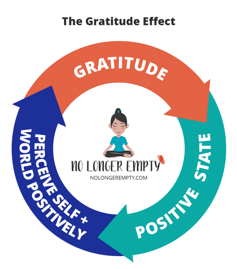 This Happened When I Did A Gratitude Experiment For 30 Days No Longer